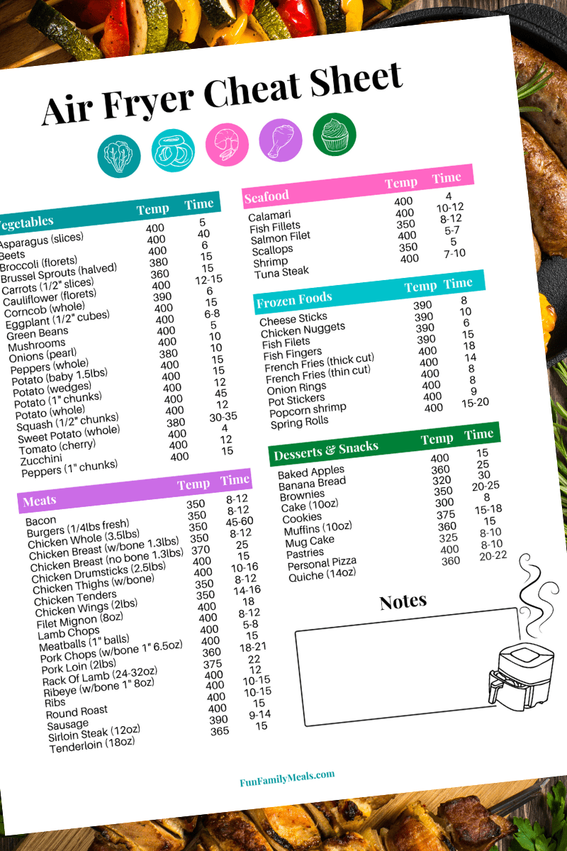 Air Fryer Cooking Times Cheat Sheet (free printable) - Fun Family Meals